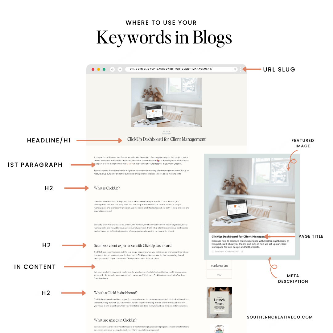How to Get Found Online: 4 Places to Show Up | Southern Creative